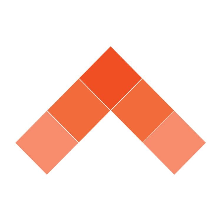 Aware360 Suite - Smyte